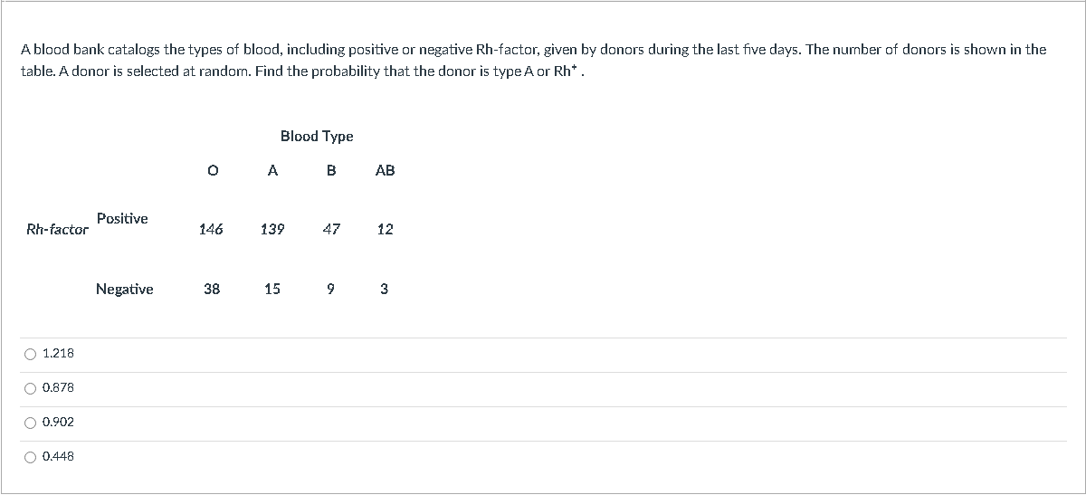 Solved A blood bank catalogs the types of blood, including | Chegg.com