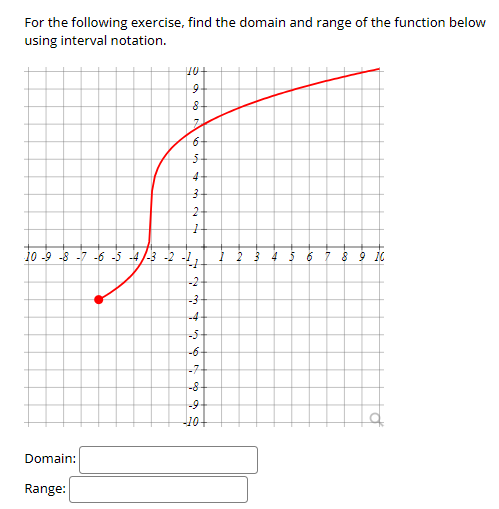 Solved For the following exercise, find the domain and range | Chegg.com