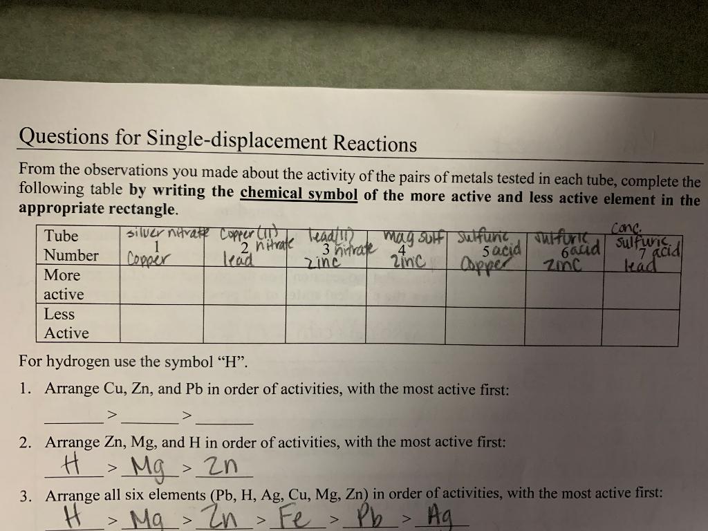 Solved Questions for Single-displacement Reactions From the | Chegg.com