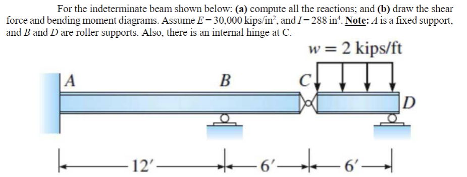 Solved For the indeterminate beam shown below: (a) compute | Chegg.com
