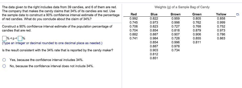 Solved The data given to the right includes data from 39 | Chegg.com