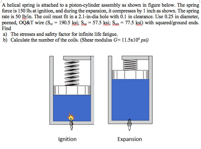 Solved A helical spring is attached to a piston-cylinder | Chegg.com