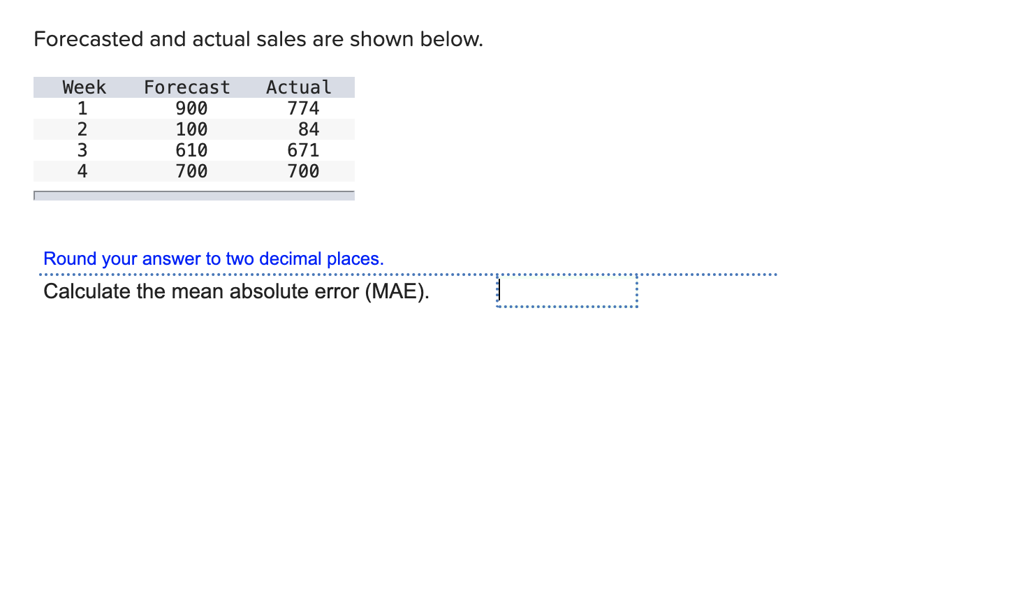 Solved Forecasted and actual sales are shown below. Round | Chegg.com