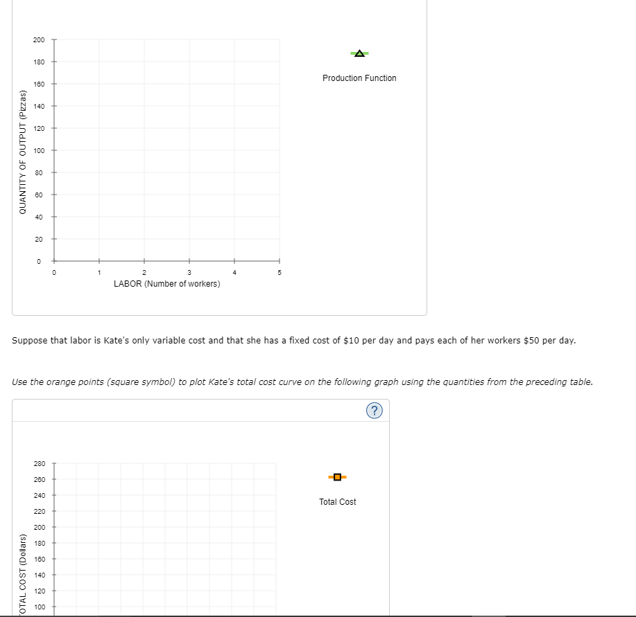Solved 2. Inputs and outputs Kate's Performance Pizza is a | Chegg.com