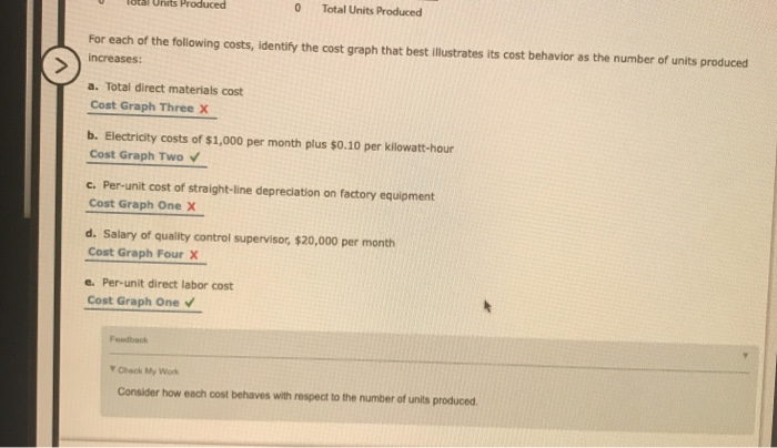 Solved Identify Cost Graphs The following cost graphs | Chegg.com