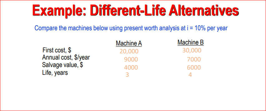 Solved Example: Different-Life Alternatives Compare the | Chegg.com