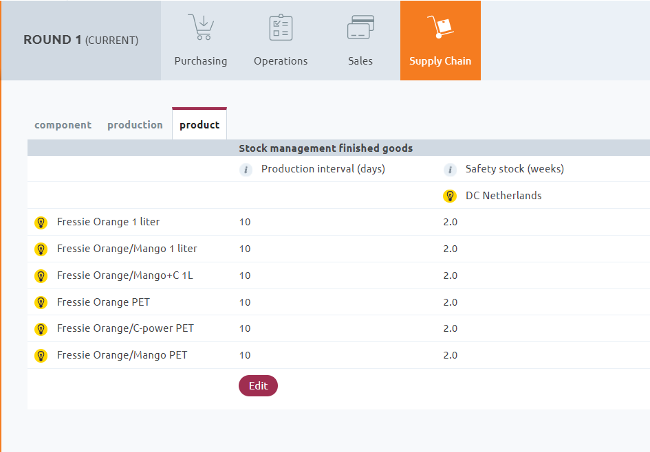 Solved Can someone help with this supply chain management | Chegg.com