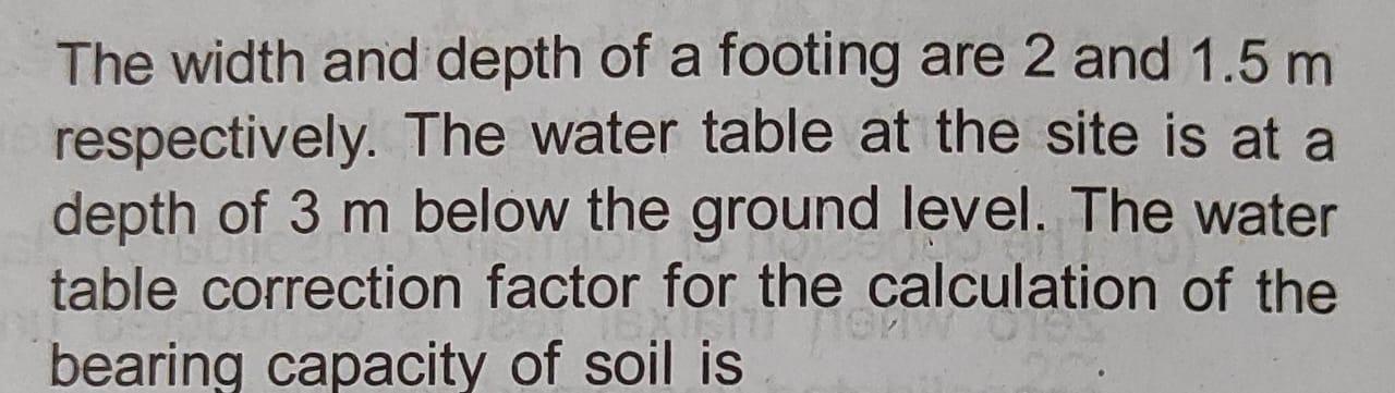 Solved The width and depth of a footing are 2 and 1.5 m | Chegg.com