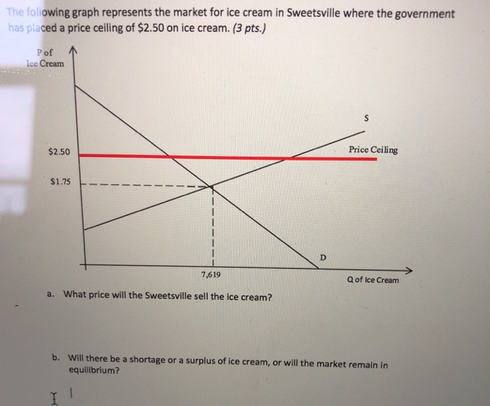 Solved The f ollowing graph represents the market for ice | Chegg.com