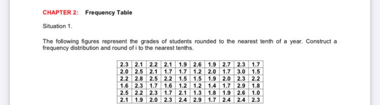 Solved CHAPTER 2: Frequency Table Situation 1. The following | Chegg.com