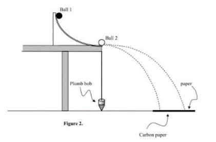 Solved In an experiment ball-1 of mass 1.8 kg is let it to | Chegg.com