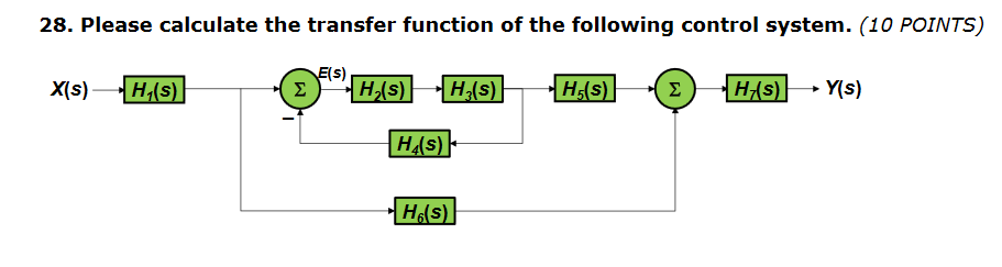 Solved 28. Please calculate the transfer function of the | Chegg.com