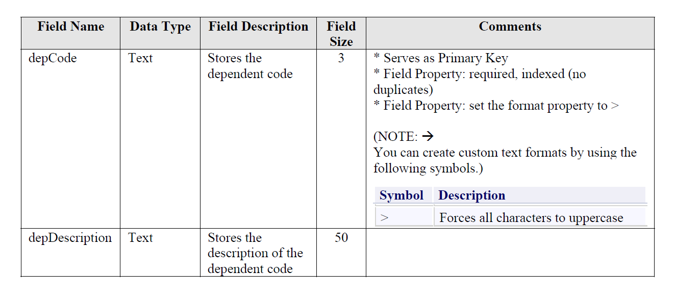 Task2. Create an empty database file. Launch MS | Chegg.com
