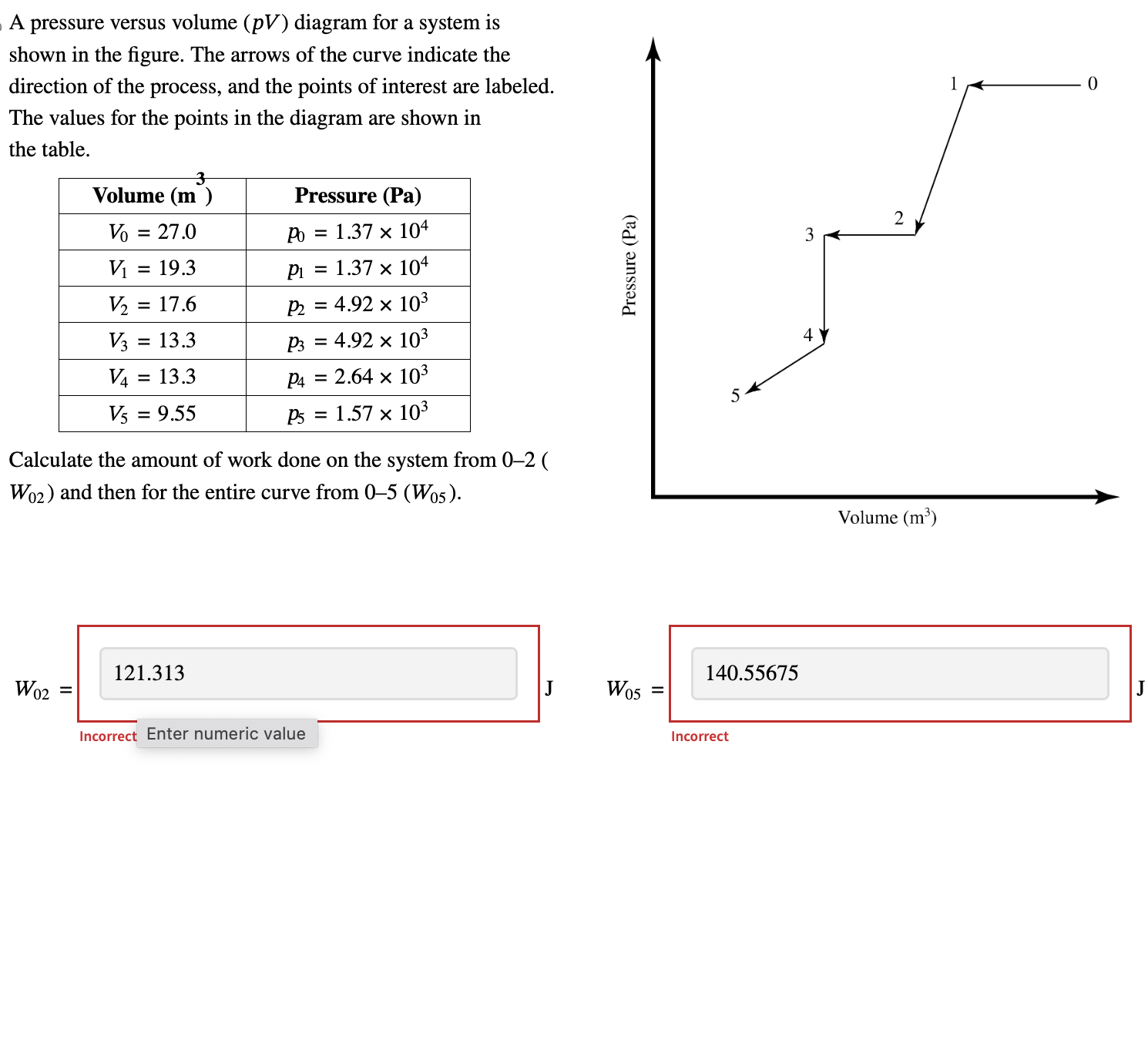 Solved A pressure versus volume (pV) ﻿diagram for a system | Chegg.com