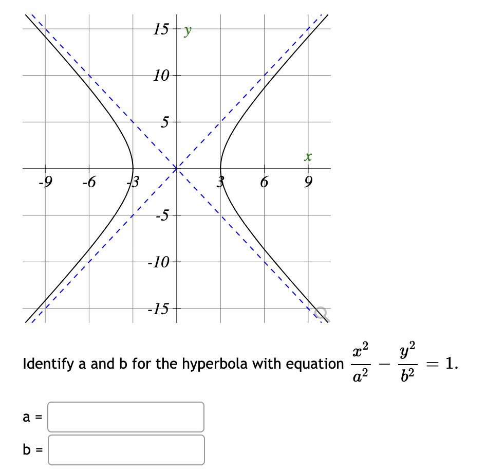 Solved Identify a and b for the hyperbola with equation | Chegg.com