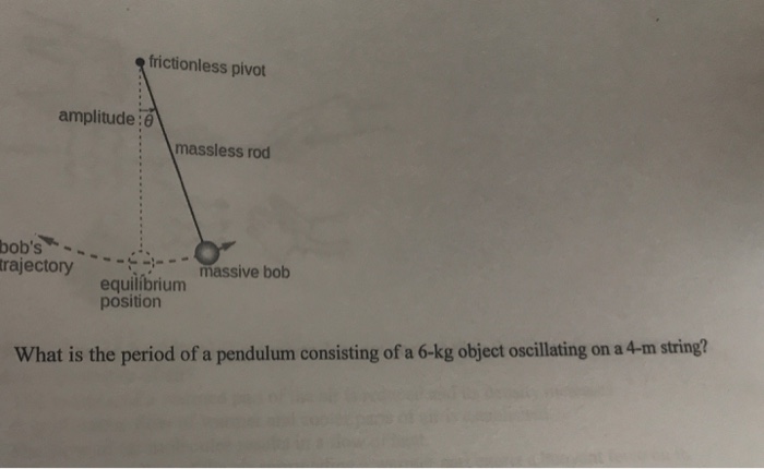 Solved frictionless pivot amplitude massless rod | Chegg.com