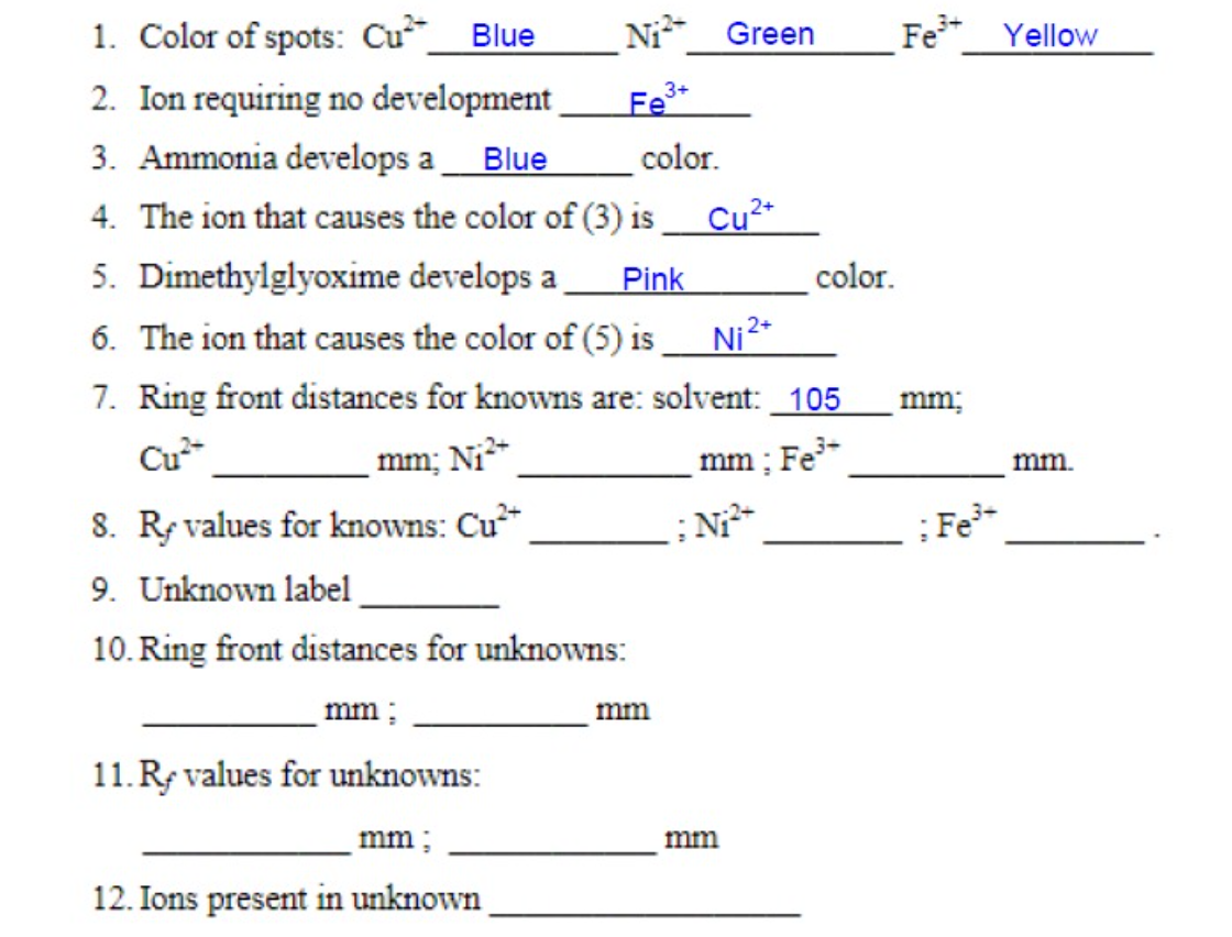 Solved Ni 2+ 1. Color of spots: Cu - Blue Ni2- Green Fett | Chegg.com