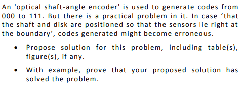 Solved An 'optical shaft-angle encoder' is used to generate | Chegg.com