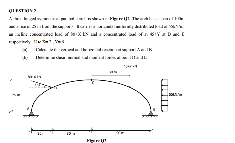 Solved QUESTION 2 A three-hinged symmetrical parabolic arch | Chegg.com