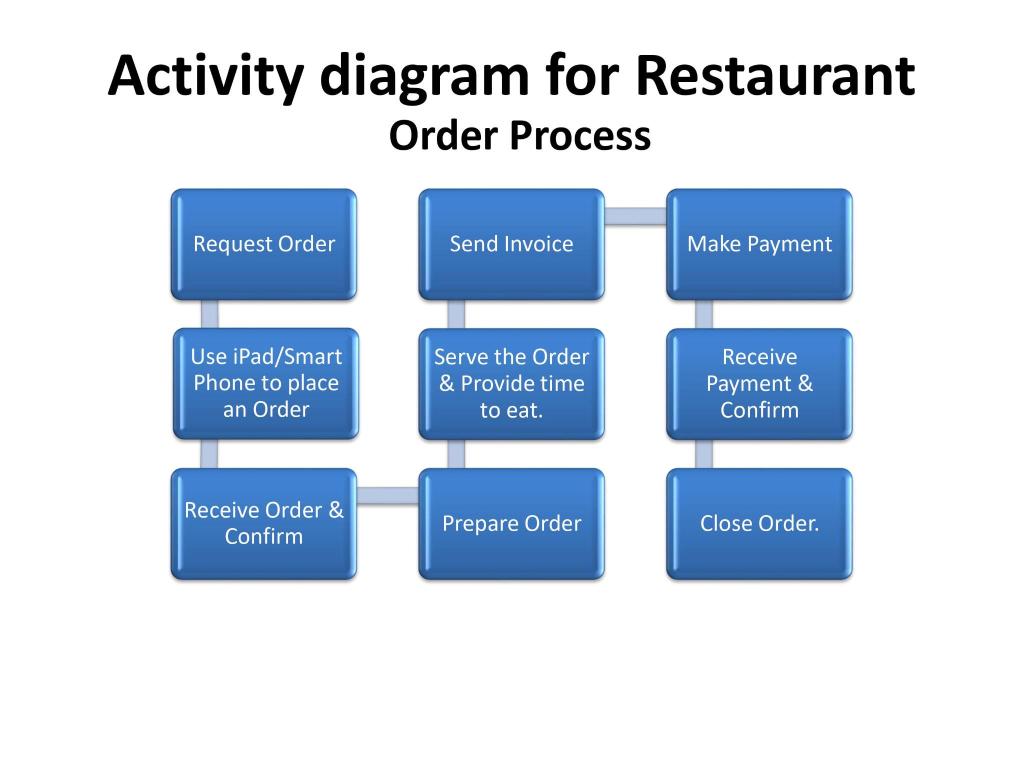 Can you create a Class Diagram for me? BEFORE YOU | Chegg.com