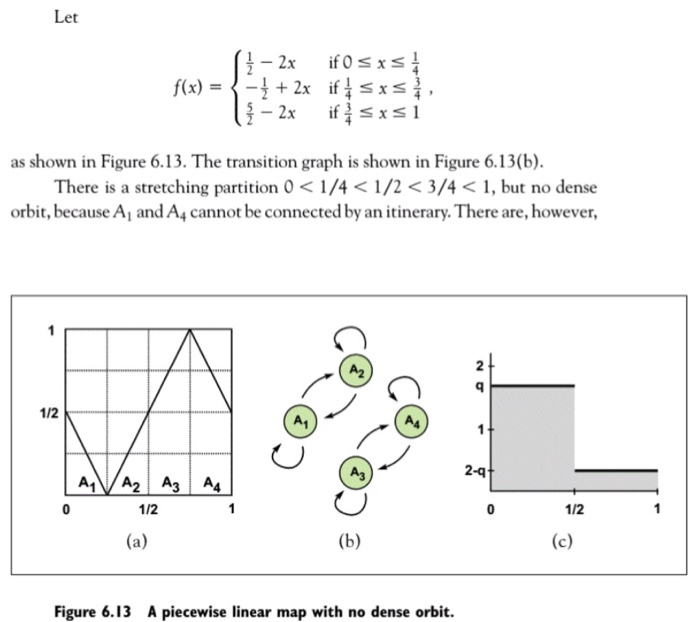 3. For the piecewise linear maps shown in (A) Figures | Chegg.com