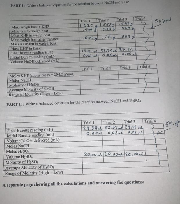 Solved PARTI: Write a balanced equation for the reaction | Chegg.com
