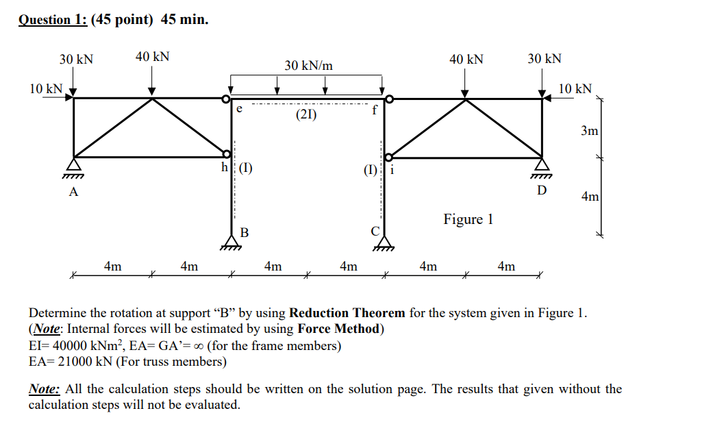 Solved STRUCTURAL ANALYSIS – II Determine the rotation at | Chegg.com