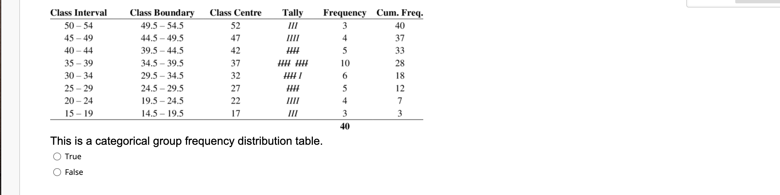 Solved This is a categorical group frequency distribution | Chegg.com