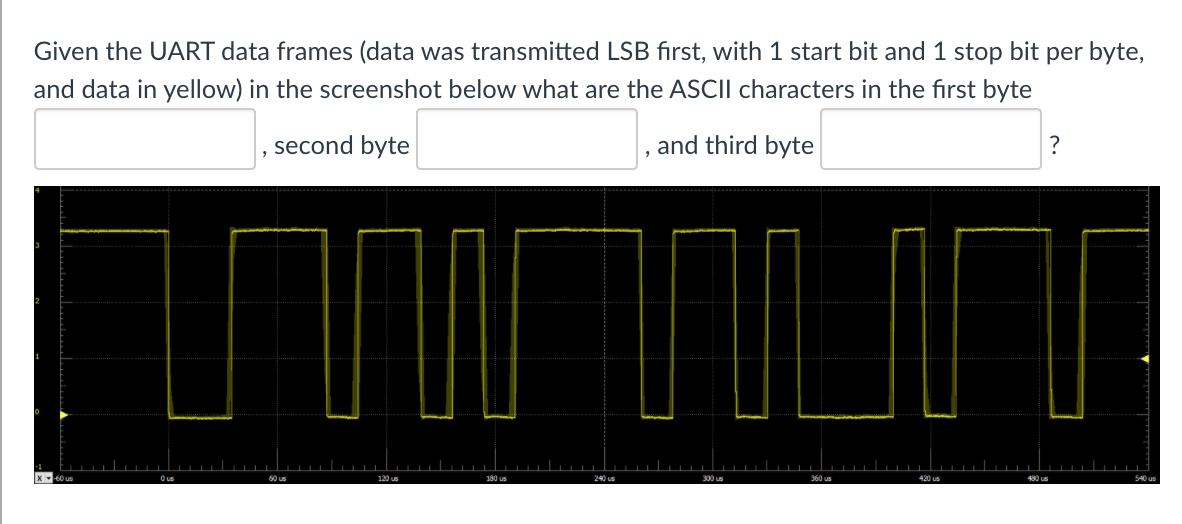 Solved Given the UART data frames (data was transmitted LSB | Chegg.com