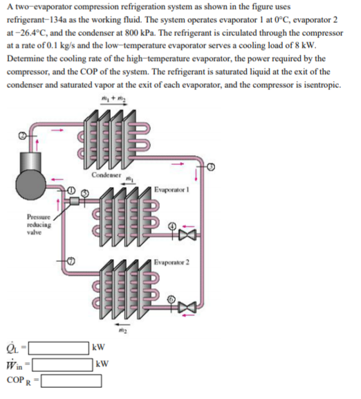 Solved A two evaporator compression refrigeration system as | Chegg.com