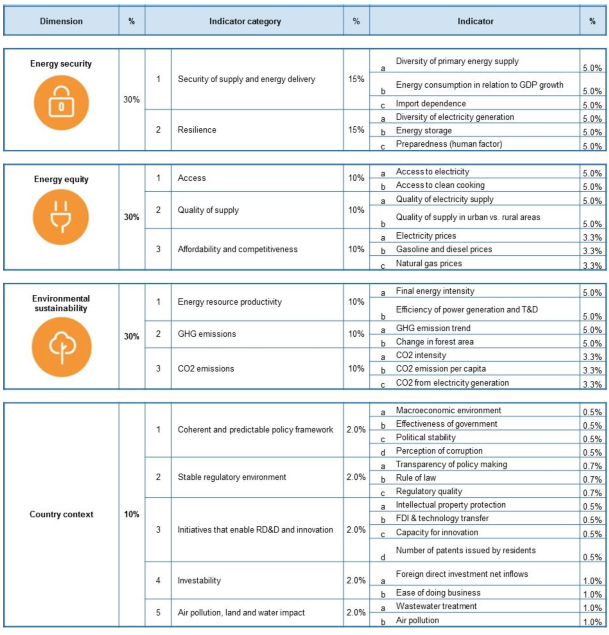 Solved Question 7.a. Concisely define each of the three | Chegg.com