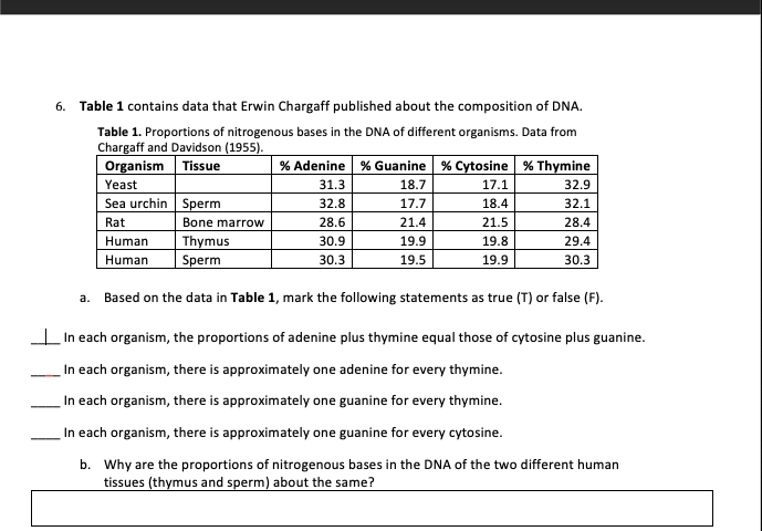 Solved 6. Table 1 contains data that Erwin Chargaff | Chegg.com