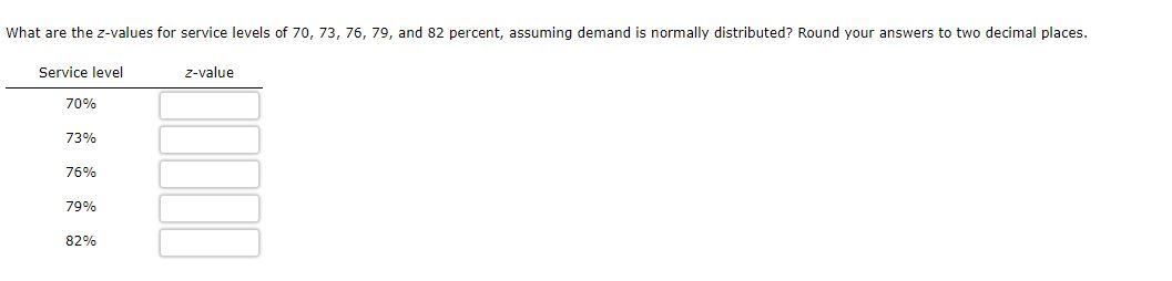 Solved What are the z-values for service levels of 70, 73, | Chegg.com