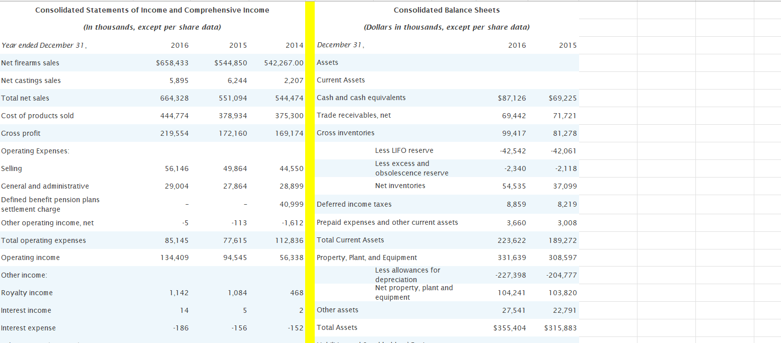 Solved 1. Input into an Excel spreadsheet the FY 2016 | Chegg.com