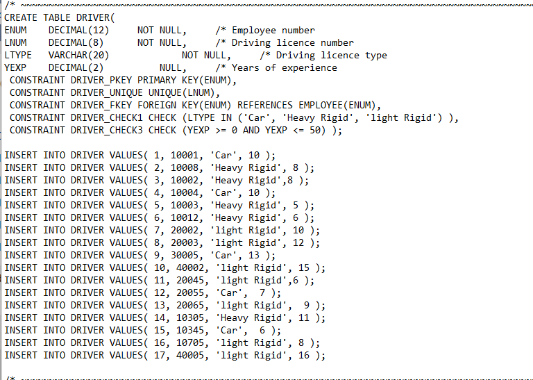 Solved Tasks Task 1 (4 marks) An objective of this task is | Chegg.com