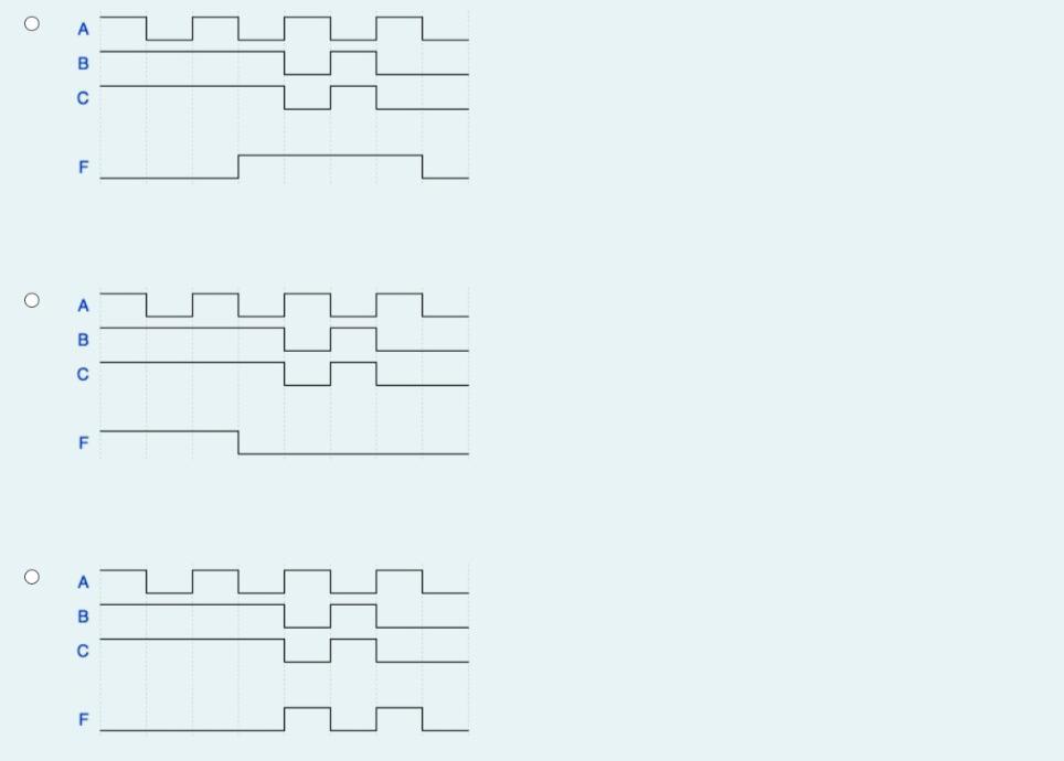 Solved A 3-variable logic function F(A,B,C) is implemented | Chegg.com