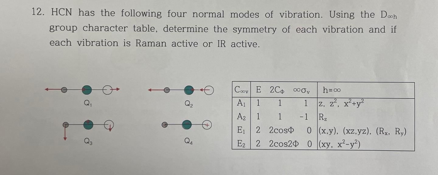 Solved 12. HCN has the following four normal modes of | Chegg.com