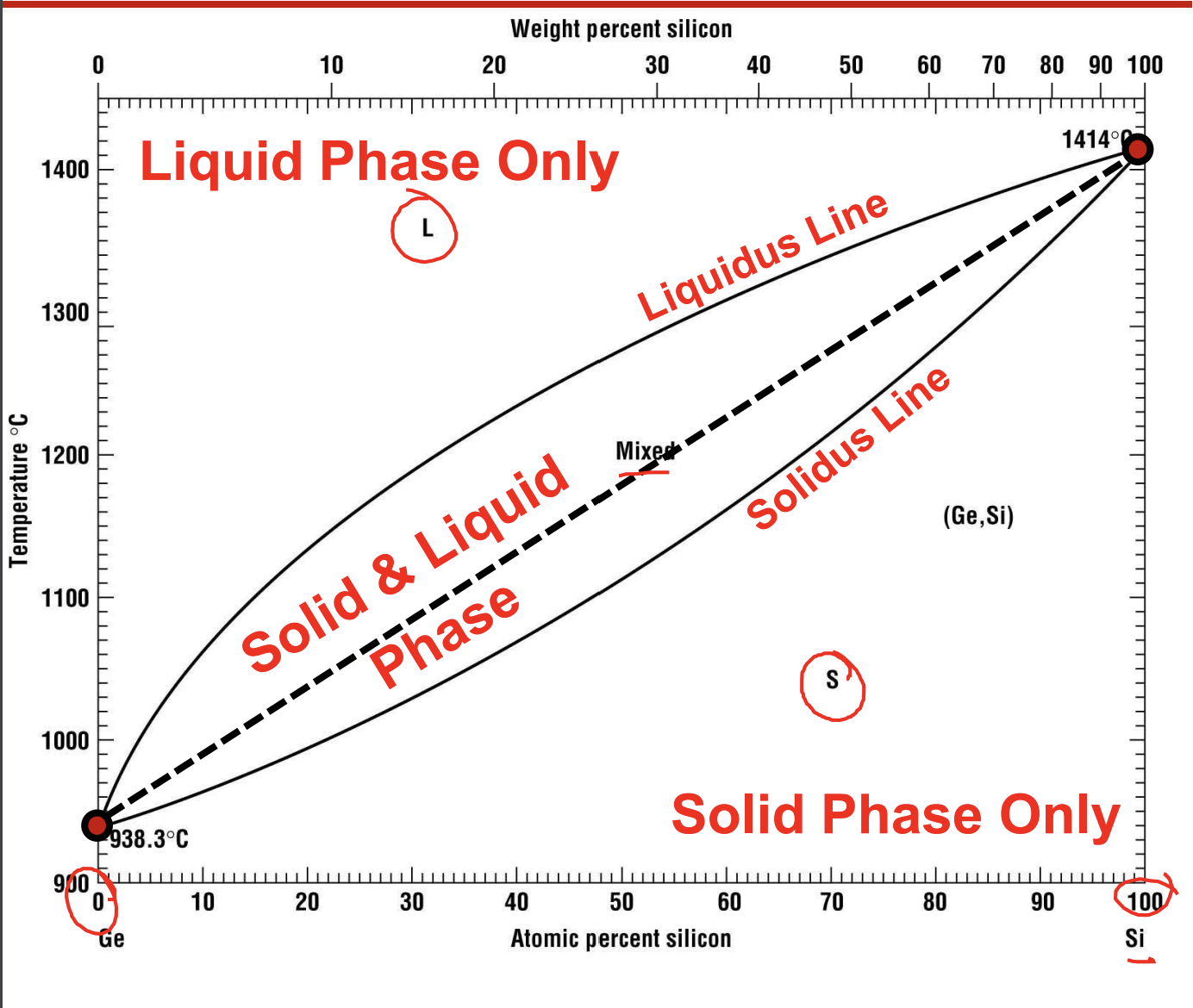 Figure 1 depicts the phase diagram of the | Chegg.com