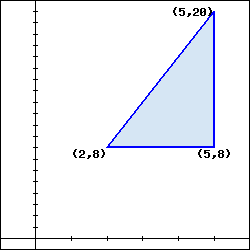 Solved Find the volume under the graph of the function | Chegg.com