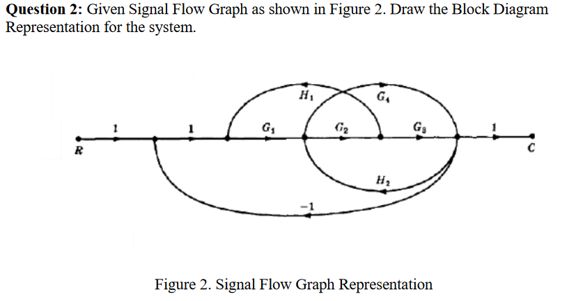 Solved Question 2: Given Signal Flow Graph as shown in | Chegg.com