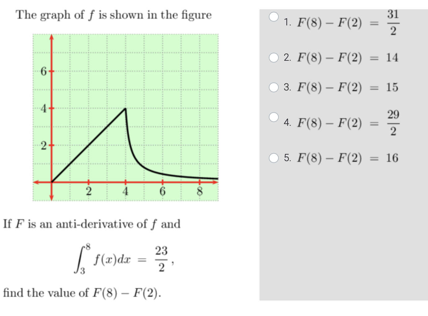 Solved The graph of f is shown in the figure 1. | Chegg.com
