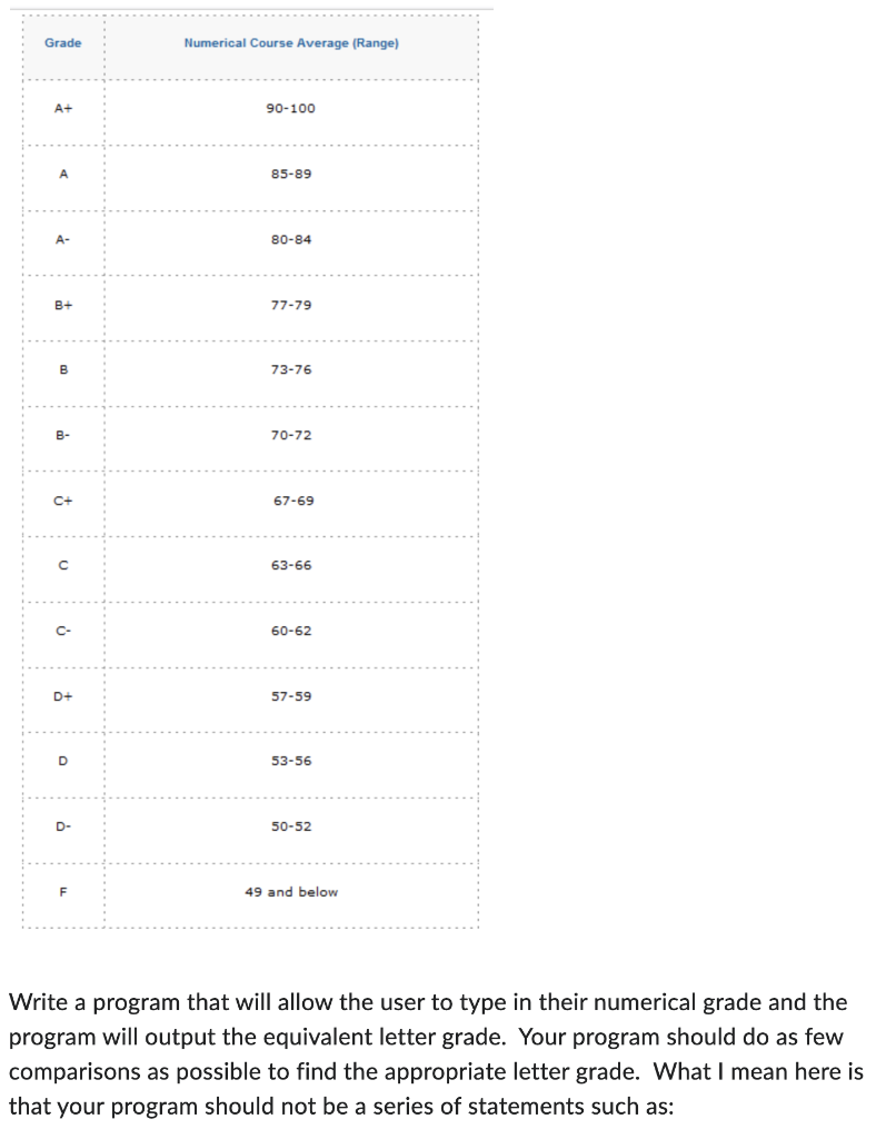 Solved if grade >=57 and grade