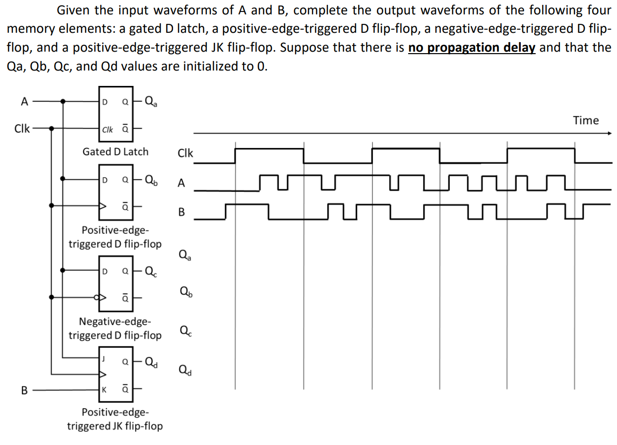 Solved Given The Input Waveforms Of A And B Complete The 