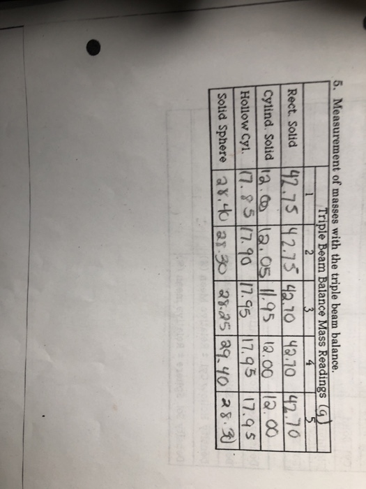 Solved Please fill in the table below . And answer questions | Chegg.com