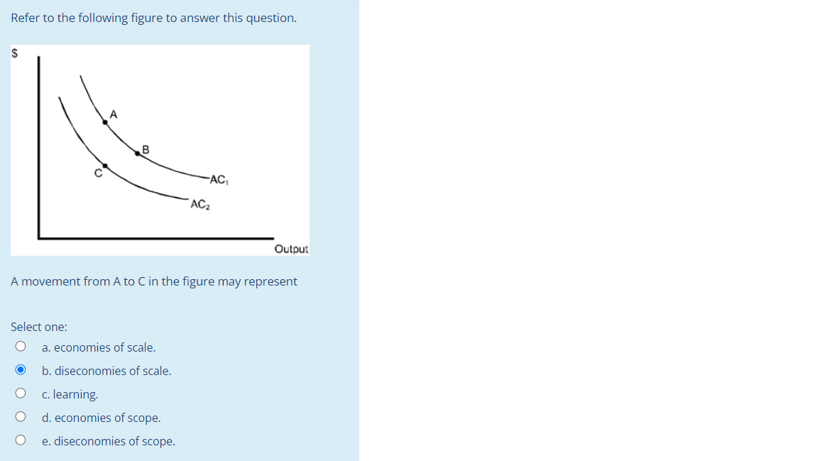 Solved Refer to the following figure to answer this | Chegg.com