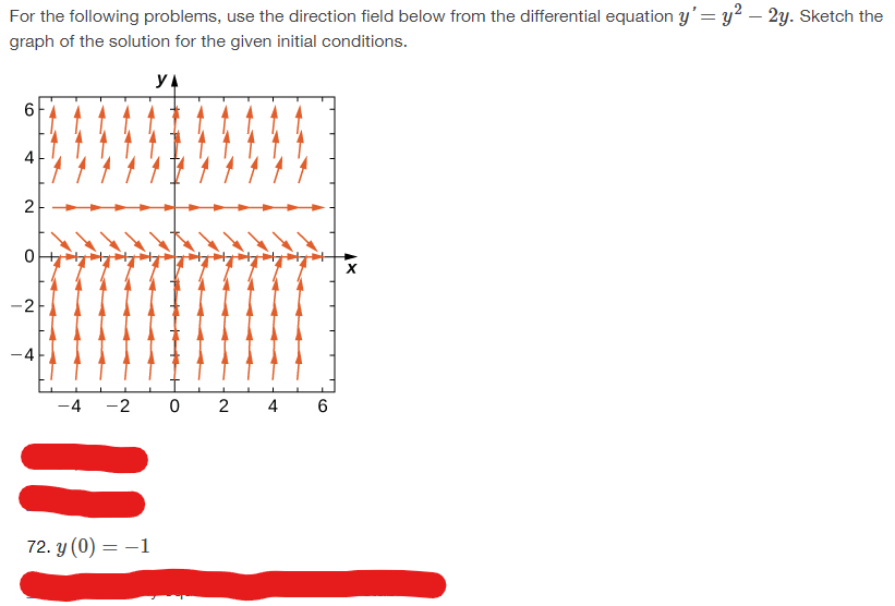 Solved For the following problems, use the direction field | Chegg.com