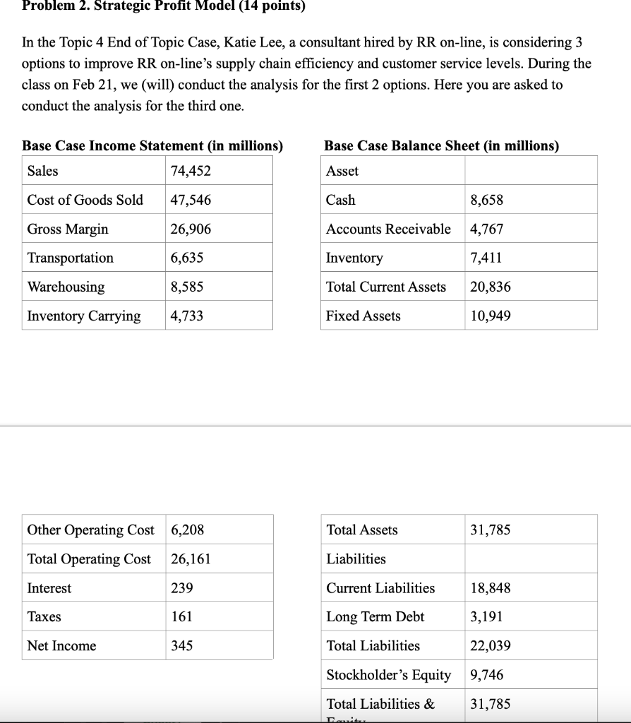 Solved Problem 2. Strategic Profit Model (14 points) In the | Chegg.com