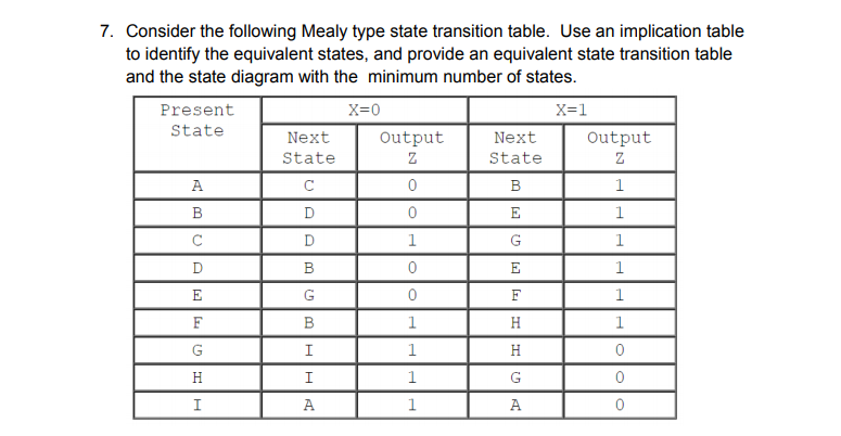 Solved 7. Consider the following Mealy type state transition | Chegg.com