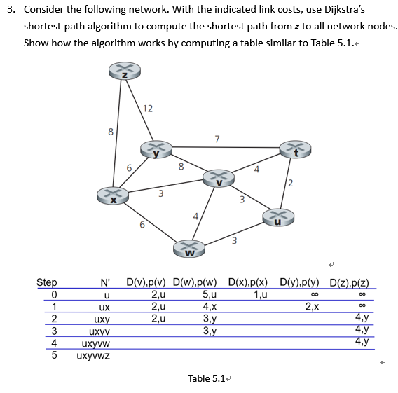 Solved 3. Consider the following network. With the indicated | Chegg.com