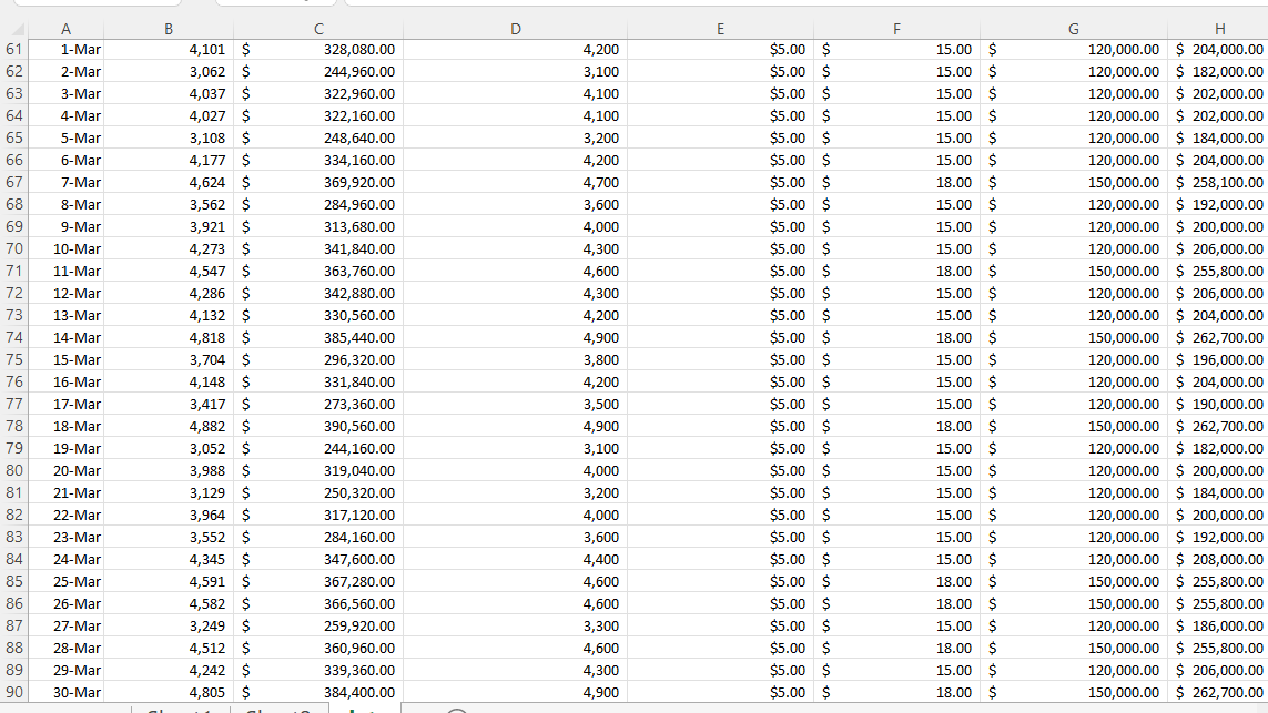 Solved Create a pivot table for direct labor with the number | Chegg.com